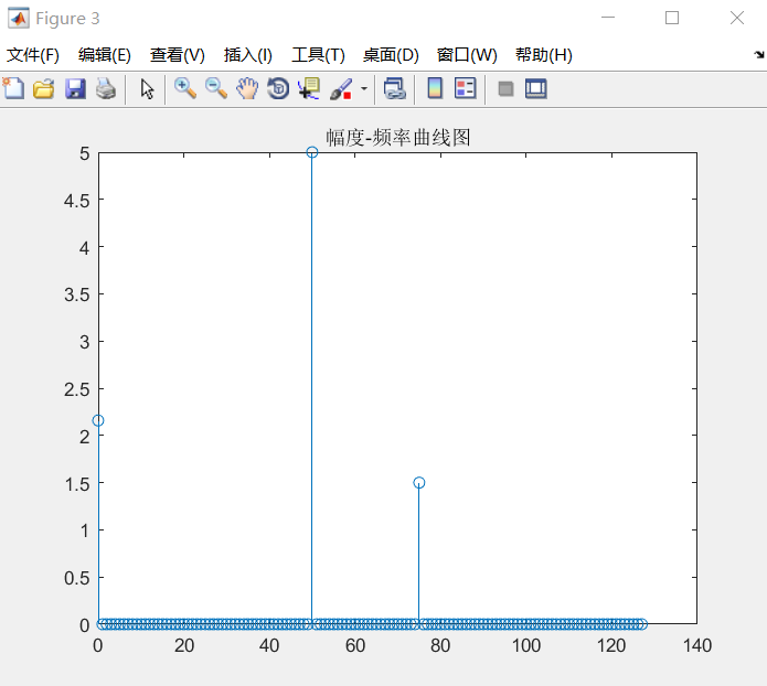 FFT原理详解-CSDN博客