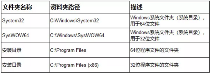 简单归纳一下32位、64位、x86、x64的区别和联系_x86为什么是32位-CSDN博客