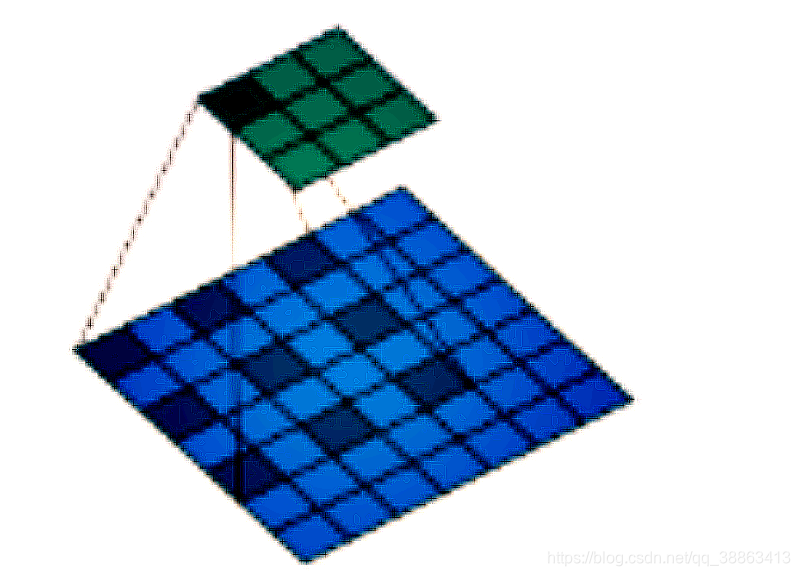 Torchnnconv2d 用法讲解 Csdn博客