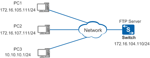 ACL：是什么？目的？使用场景？_访问控制列表的应用场景是什么-CSDN博客