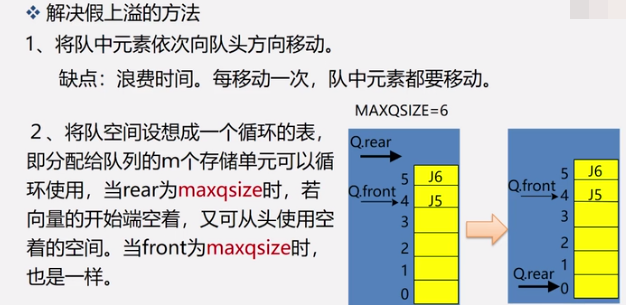 栈和队列的知识点以及代码详解_int initstack(sqstack &s);void clearstack(sqstack -CSDN博客