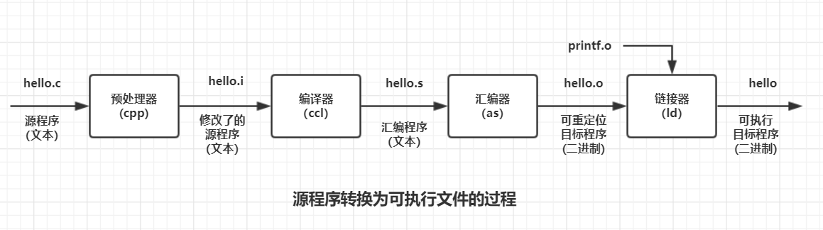 124 计算机的工作过程（从源程序到可执行文件、指令执行过程的描述）用语音描写计算机执行机器指令的过程 Csdn博客 