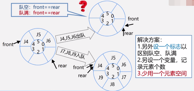 栈和队列的知识点以及代码详解_int initstack(sqstack &s);void clearstack(sqstack -CSDN博客