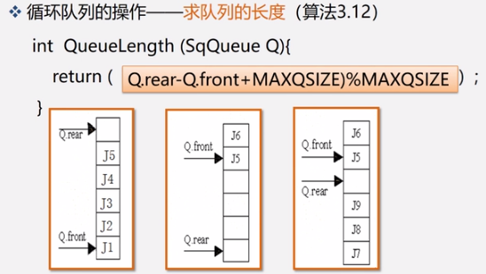 栈和队列的知识点以及代码详解_int initstack(sqstack &s);void clearstack(sqstack -CSDN博客