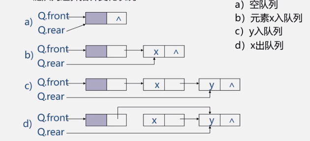 栈和队列的知识点以及代码详解_int initstack(sqstack &s);void clearstack(sqstack -CSDN博客