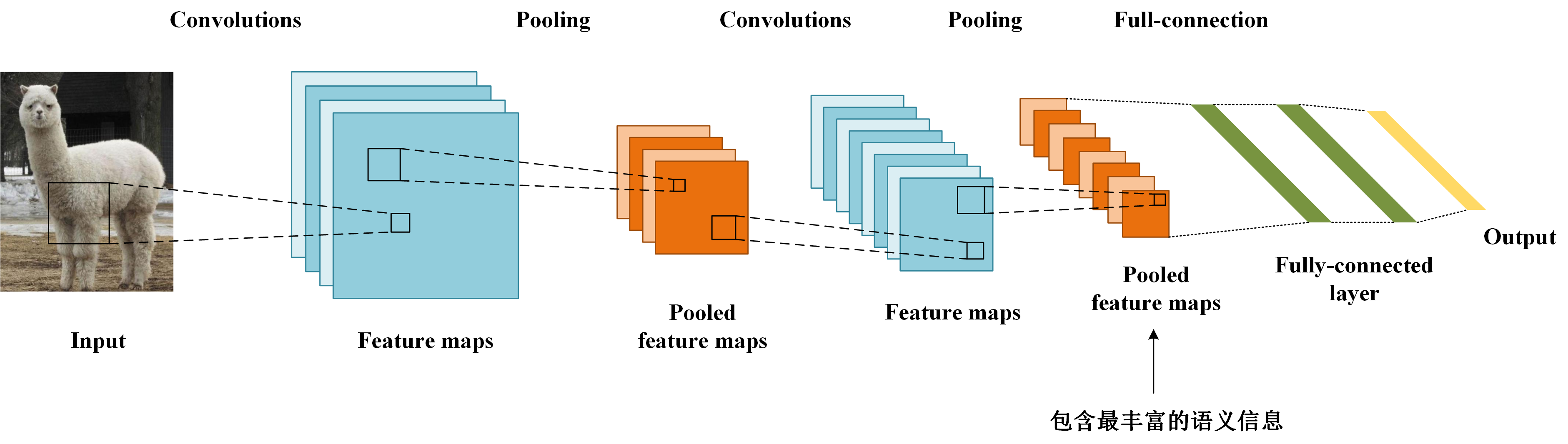 CVPR 2019关于Attention导读与Bottom-up代码修改（已附github链接）_attention branch network-CSDN博客