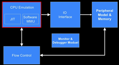 unicorn教程一_unicorn python-CSDN博客