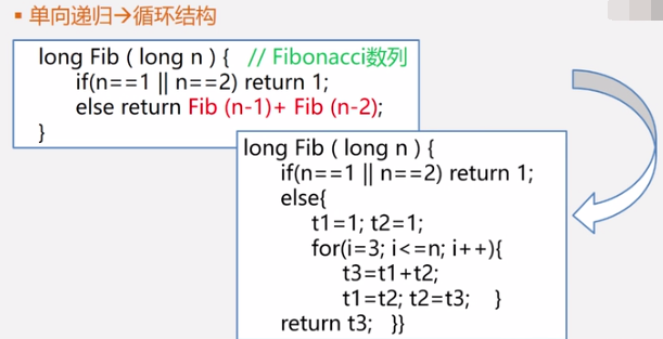 栈和队列的知识点以及代码详解_int initstack(sqstack &s);void clearstack(sqstack -CSDN博客