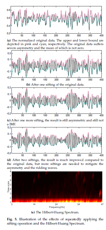 希尔伯特频谱算法Hilbert-Huang spectral analysis（matlab代码）_the empirical mode ...