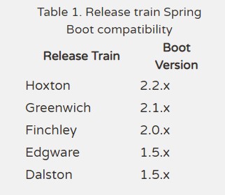 Request execution error. endpoint=DefaultEndpoint{ serviceUrl='http://localhost:8761/eureka ...
