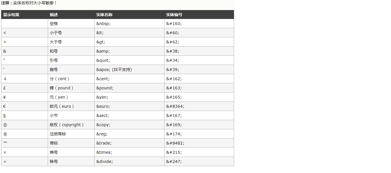 day30 JavaWeb阶段——HTML基础（源码+w3cschool菜鸟教程）_w3c教程html源码-CSDN博客
