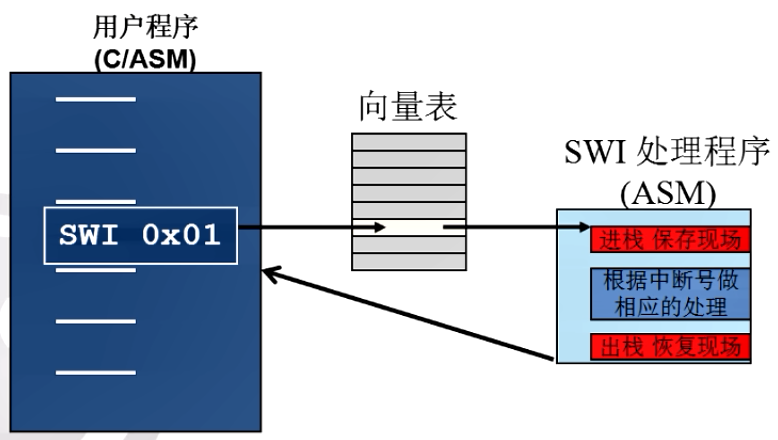 ARM异常处理_arm undefined异常-CSDN博客