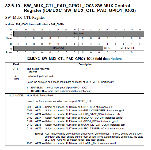 imx6ull-qemu 裸机教程1：GPIO,IOMUX,I2C_qemu i2c-CSDN博客