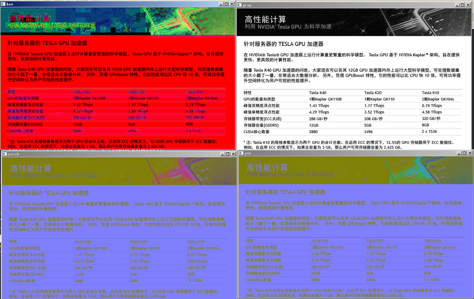 Opencv基础自学四（灰度转换） Opencv Yuv转gray Csdn博客