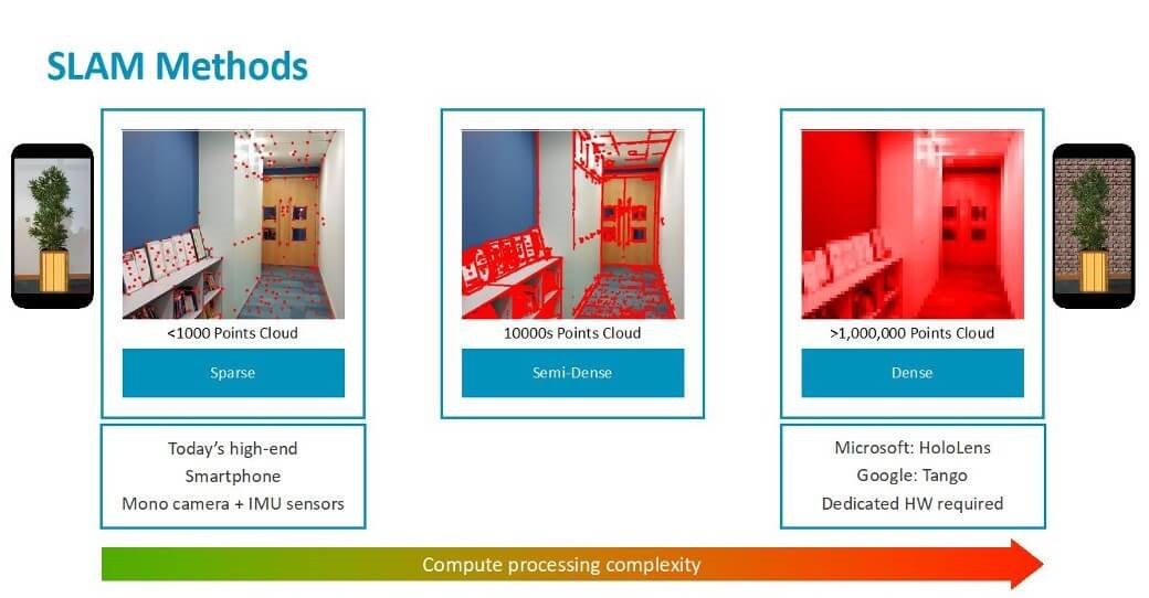 SLAM和AR_slam ar-CSDN博客