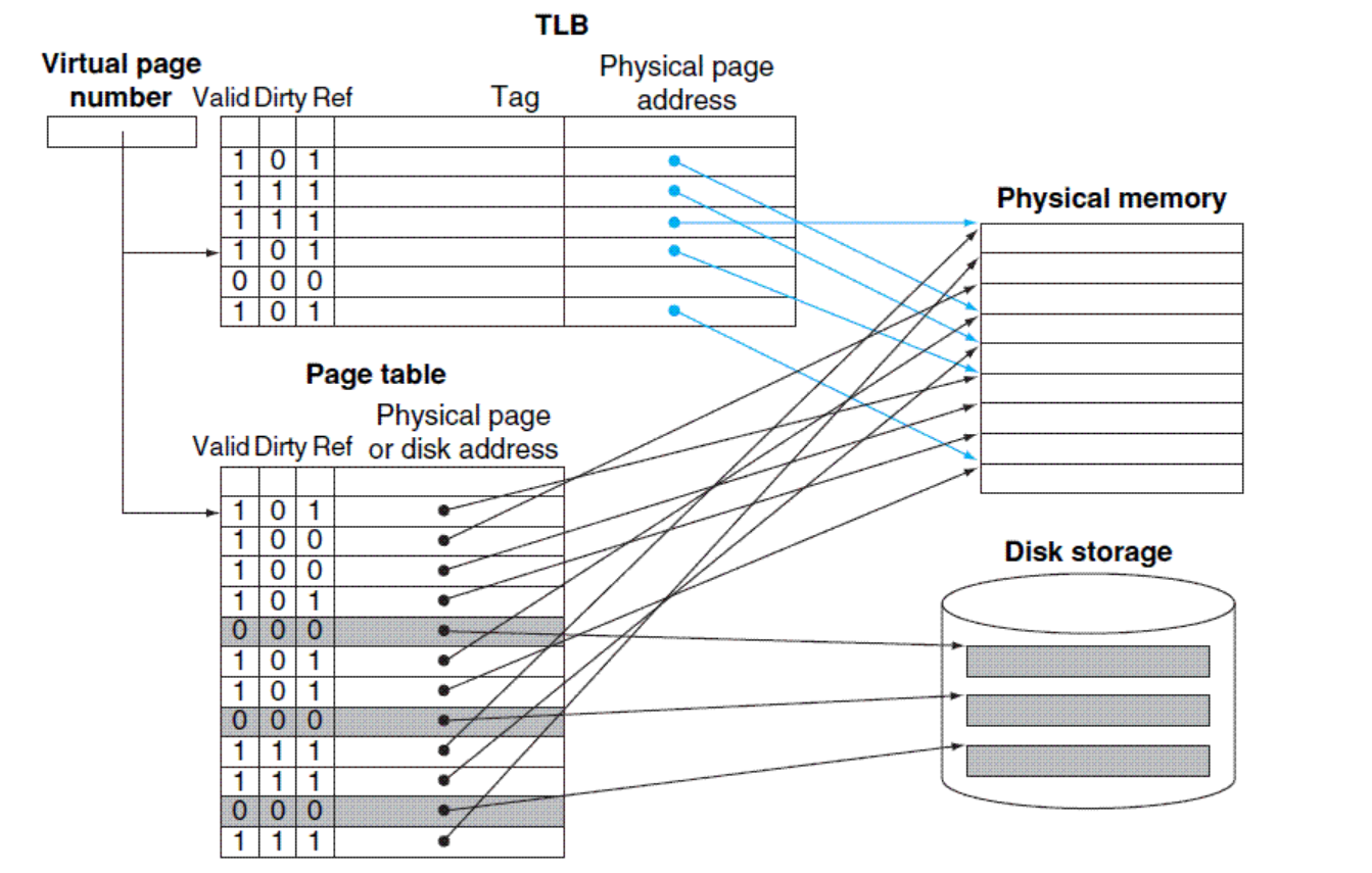 linux内存管理笔记(三）----TLB_tlb shootdown-CSDN博客