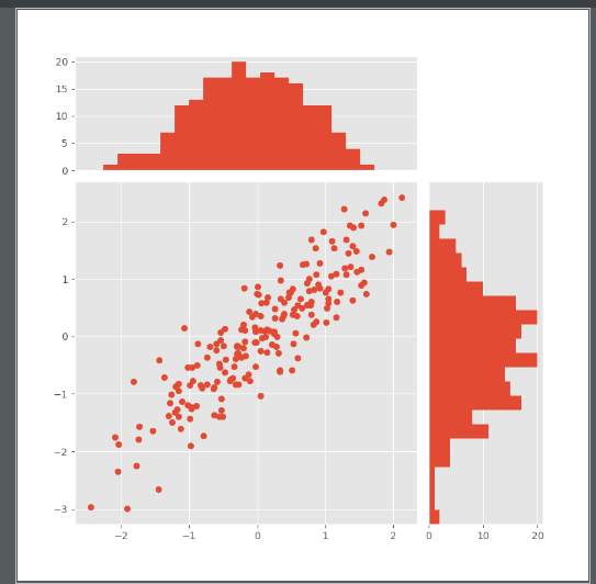 python_matplotlib DAY_22(4)scatter-hist图画_scatterhist绘制多幅子图?-CSDN博客