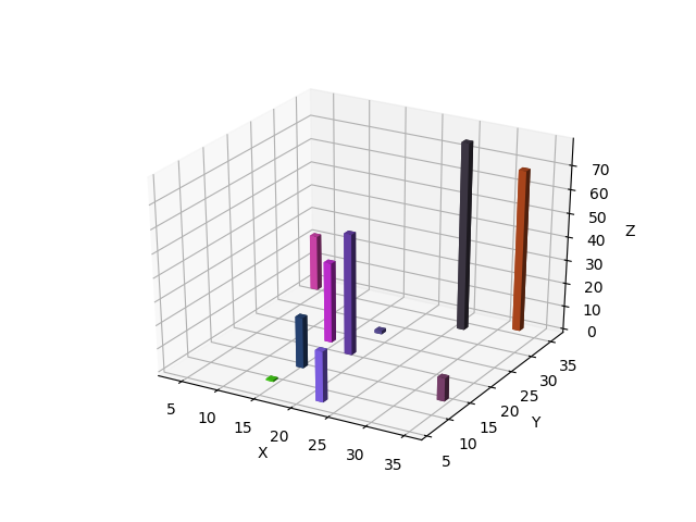 Matplotlib雷达图、三维饼状图_雷达饼状图_胖大xian的博客-CSDN博客