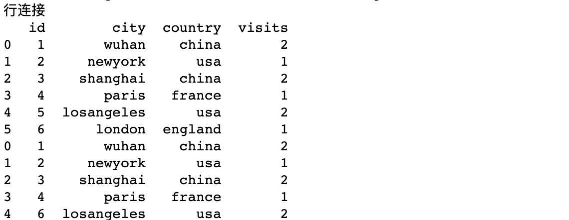 Pandas系列 Dataframe合并的方式（mergejoinconcat）多个dataframe根据某列mergeyoloc的博客 Csdn博客