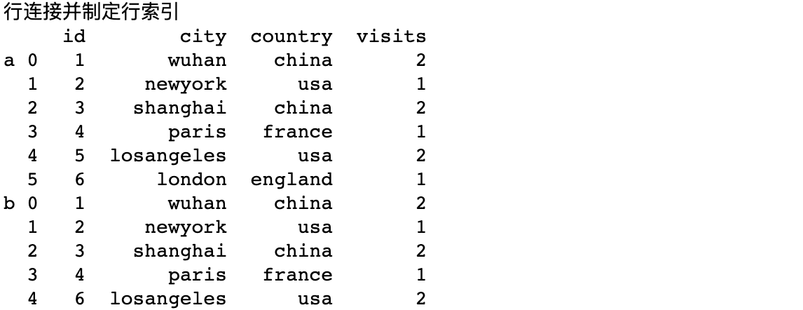 Pandas系列 Dataframe合并的方式（mergejoinconcat）dataframe 根据列joinyoloc的博客 Csdn博客