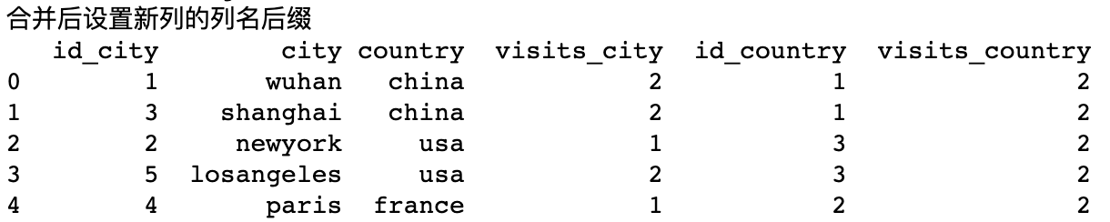 Pandas系列 Dataframe合并的方式（mergejoinconcat）yoloc的博客 Csdn博客