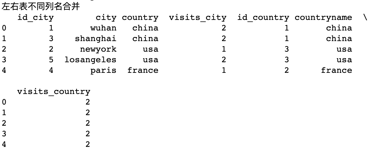 Pandas系列 Dataframe合并的方式（mergejoinconcat）多个dataframe根据某列mergeyoloc的博客 Csdn博客