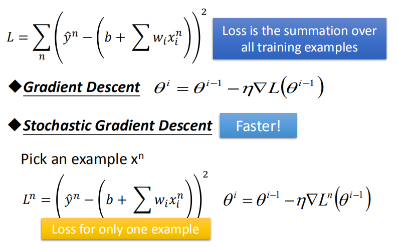 李宏毅机器学习笔记（3）—Gradient Descent_倒三角梯度数学上怎么算-CSDN博客