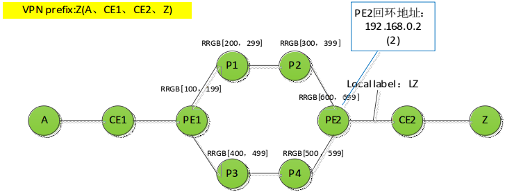 SegmentRouting技术梳理_segment routing p4-CSDN博客