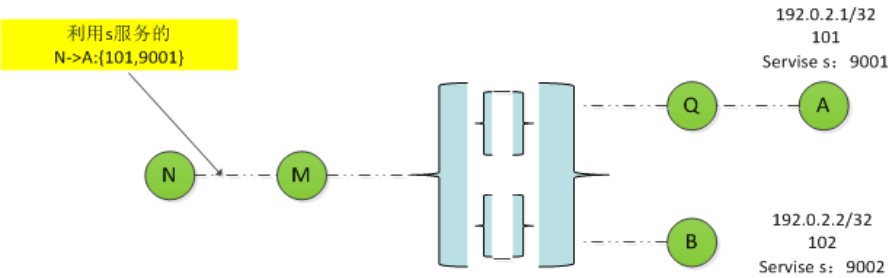 SegmentRouting技术梳理_segment routing p4-CSDN博客