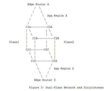 SegmentRouting技术梳理_segment routing p4-CSDN博客