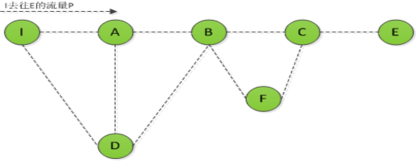 SegmentRouting技术梳理_segment routing p4-CSDN博客