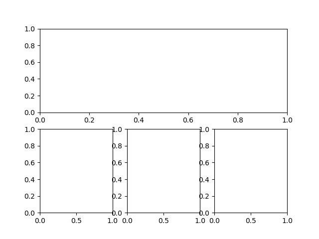 matplotlib中subplot不均匀的绘图_plt.subplot(2, 1, 1)-CSDN博客