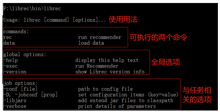 LibRec 学习笔记（三）：LibRec 如何使用命令行和参数或者配置文件运行指定推荐算法？-CSDN博客