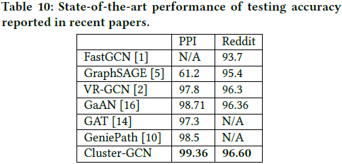 Cluster-GCN阅读笔记_cluster gcn-CSDN博客