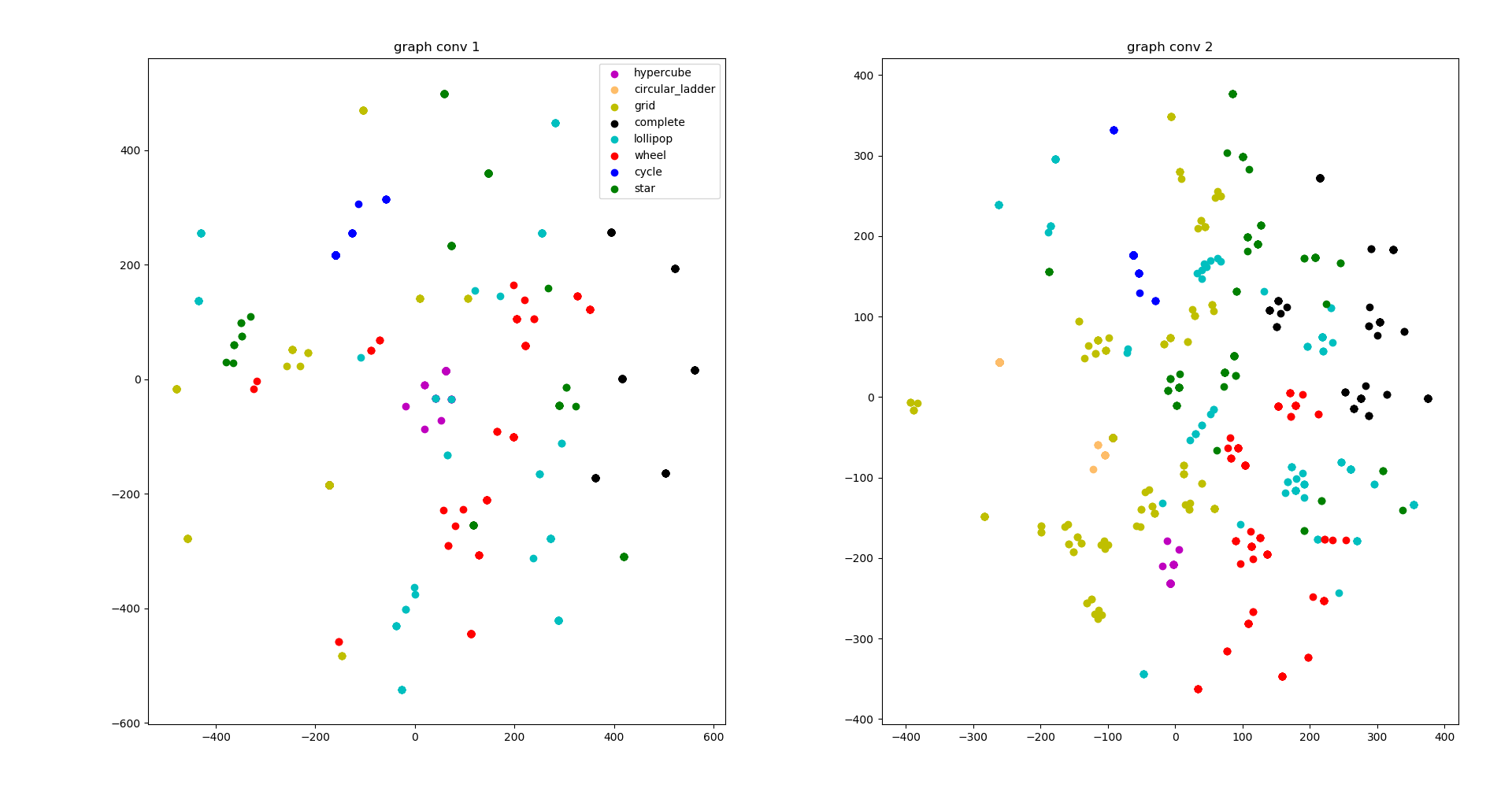 DGL官方教程--图分类_dgl图分类-CSDN博客