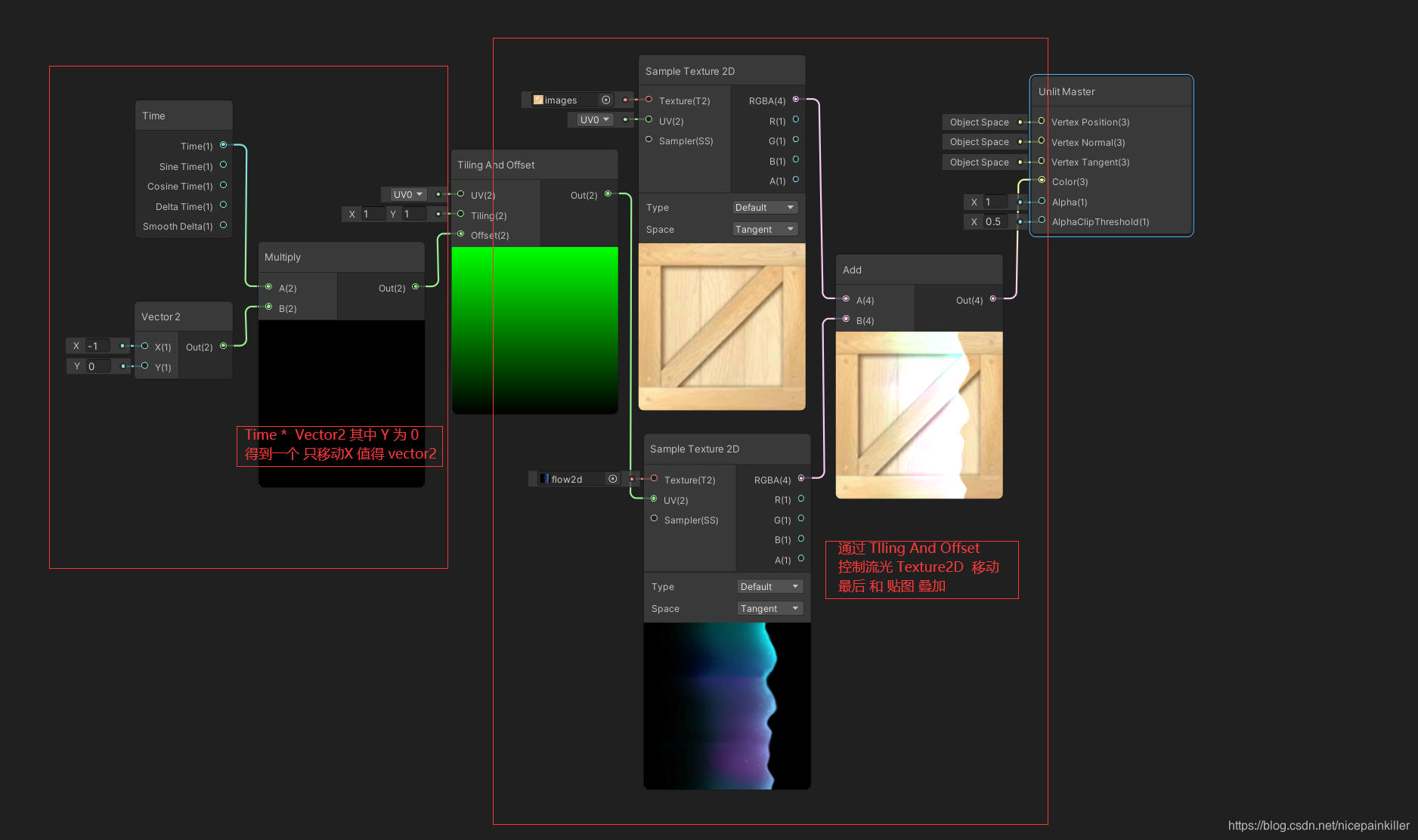 Shadergraphlearning09 流光效果流星shadergraph Csdn博客