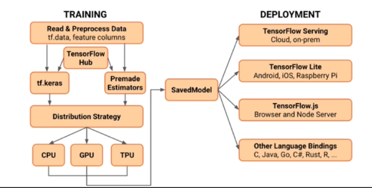 Tensorflow2.1.0最简教程-CSDN博客