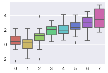 Seaborn - 02 颜色设置_sns.boxplot 颜色-CSDN博客
