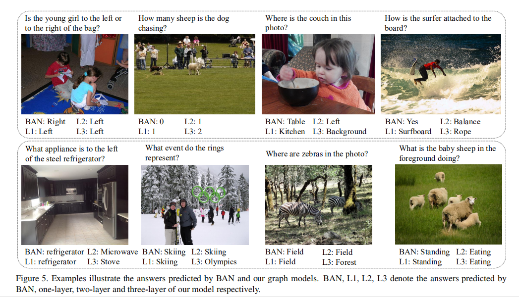 用于视觉问答的图形推理网络模型《Graph Reasoning Networks for Visual Question Answering》_xiashilin的博客-CSDN博客 ...