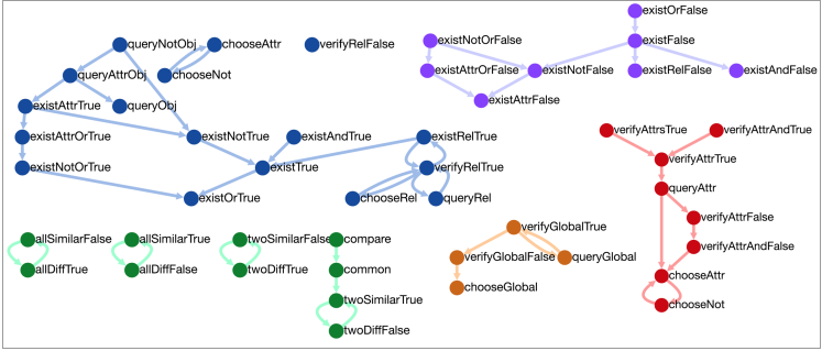 《GQA：现实世界中的视觉推理》数据集介绍_gqa是什么意思_Tiám青年的博客-CSDN博客