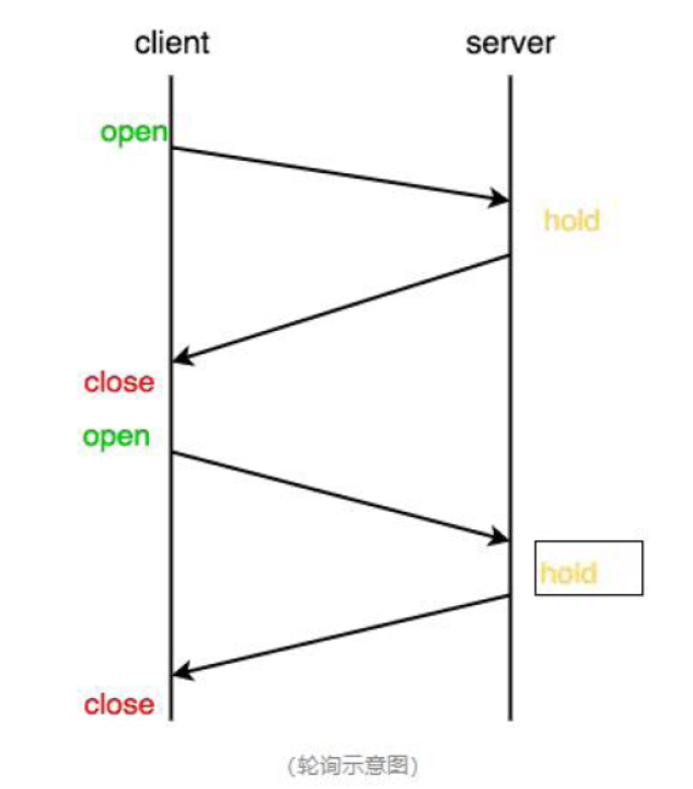 RocketMQ的Consumer详解之push和pull模式（长轮询）_rocketmq 怎么看是pull还是push-CSDN博客