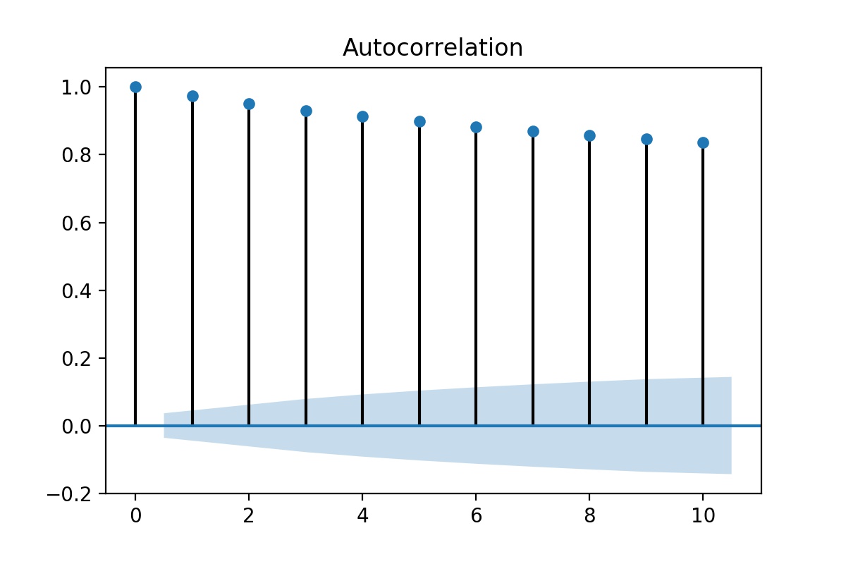 数据序列相关性-ACF，PACF和CCF_ccf (交叉相关系数)怎么计算-CSDN博客