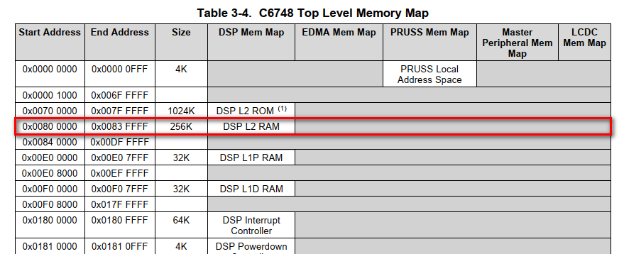 TMS320C6748开发视频教程笔记 第7章 启动与烧写_ubl-boot6748-CSDN博客