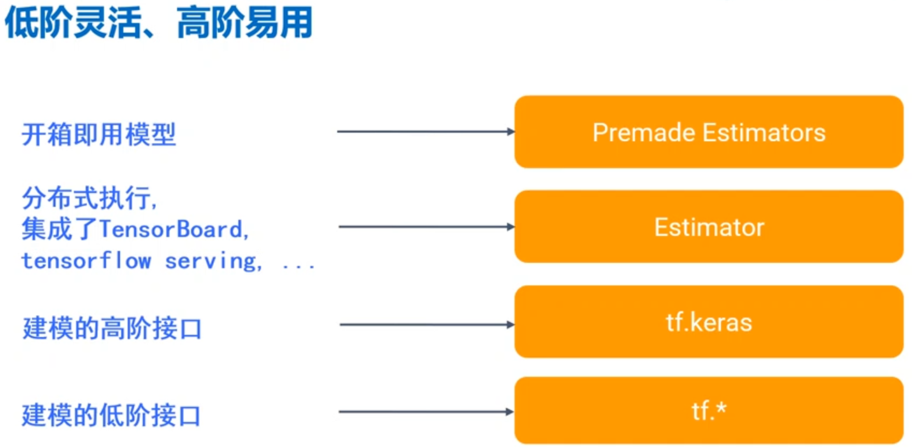 使用keras搭建网络 Keras构建网络 Csdn博客