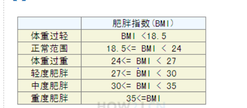 java BMI体重测量代码_用java写bmi-CSDN博客