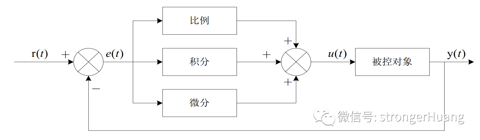 经典pid算法pid公式 Csdn博客 