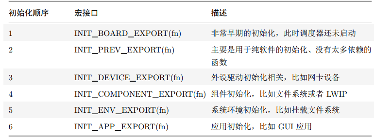 RT-Thread 进阶笔记之自动初始化机制_init component export-CSDN博客
