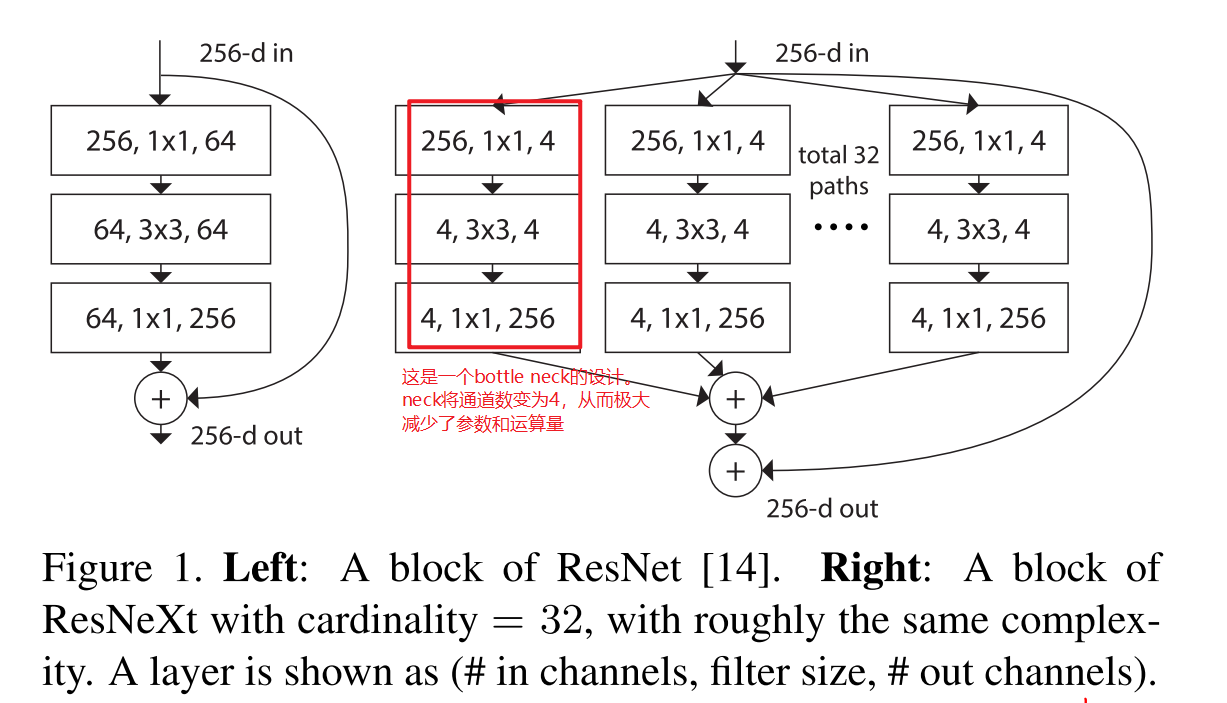 ResNext_dict( type='resnet',-CSDN博客