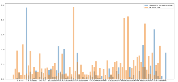 2019JDATA店铺购买预测大赛复盘（冠军方案分析+比赛记录）_jdata 2019-CSDN博客