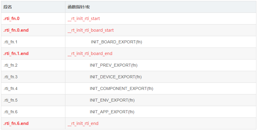 RT-Thread 进阶笔记之自动初始化机制_init component export-CSDN博客